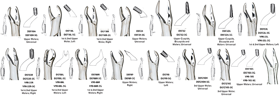 Maxillary Molar Extraction Forceps