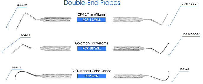 Color Code Probe Nabers Q2N ( 3-6-9-12 ) Combination