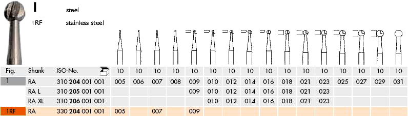 RA 1/4 Round Steel Burs Pk/10