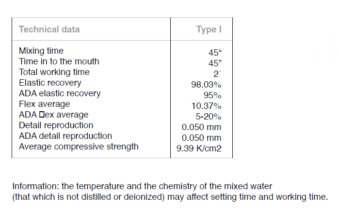 Max Print Orthodontic Alginate 1lb Type I